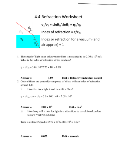 Refraction | Teaching Resources