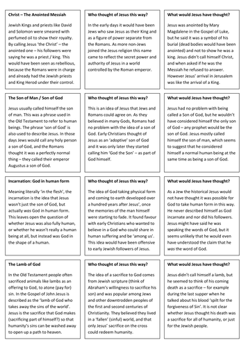 Secrets of Christianity | Teaching Resources