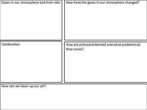 C1 to C6 mind maps for 21st century science Chemistry | Teaching Resources