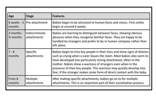 Child Development Theory Revision Cards - Early Years Educator Unit 1 ...