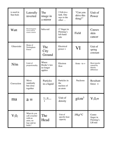 Physics IGCSE revision dominoes. | Teaching Resources