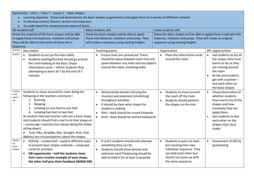 Gymnastics lesson plan (basic shapes) - Resources included - Year 7 | Teaching Resources