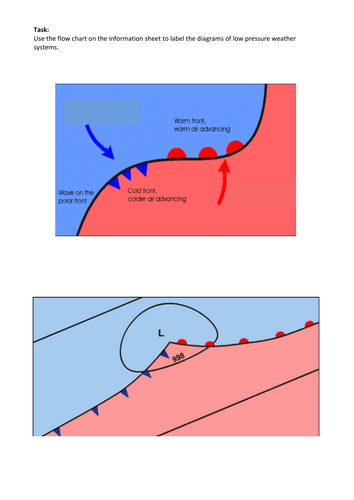 Depressions - Weather Systems | Teaching Resources