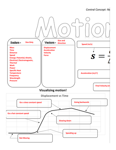 Big Motion and Forces Review Foldable for Interactive Notebooks or ...