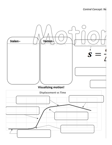 Big Motion and Forces Review Foldable for Interactive Notebooks or ...