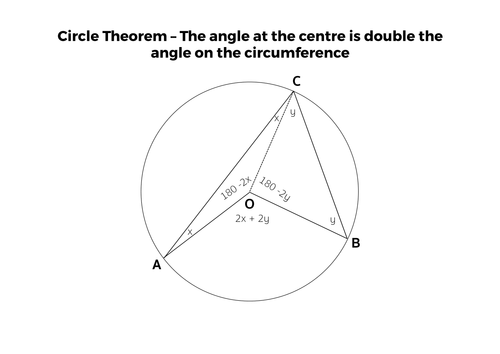 Circle Theorems: Angles at Centre and Circumference - Complete Lesson ...