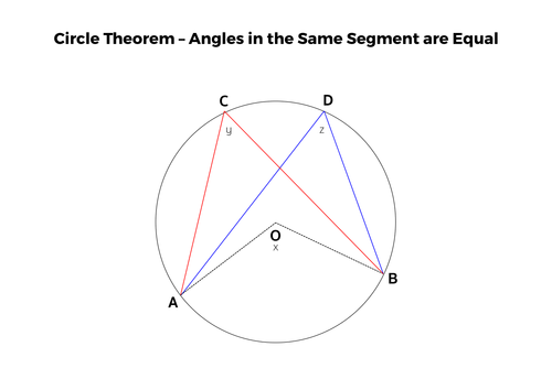 Circle Theorems: Angles in Same Segment - Complete Lesson | Teaching ...