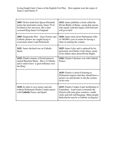 Continuum Exercise: Causes of the English Civil War | Teaching Resources