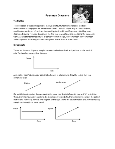IB Physics Topic 7 Atomic nuclear and particle physics | Teaching Resources