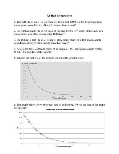 IB Physics Topic 7: Atomic, nuclear and particle physics. | Teaching ...