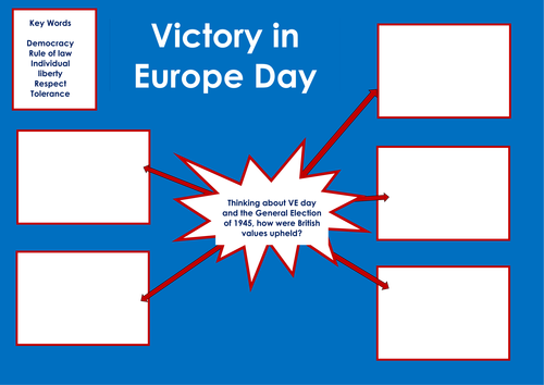 VE Day/Europe Day Bundle: Victory in Europe Day (May 8) / Europe Day ...
