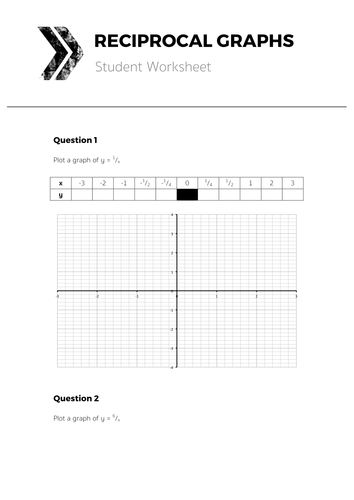 Rearranging Equations, Graphs & Simultaneous Equations - Complete Unit ...