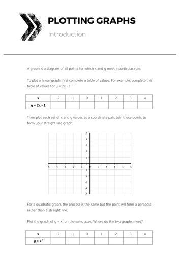 Rearranging Equations, Graphs & Simultaneous Equations - Complete Unit ...