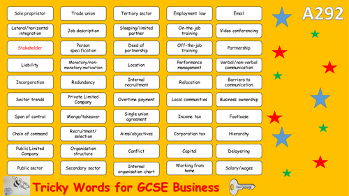 GCSE Business Revision | Teaching Resources