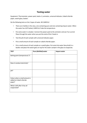 Testing water | Teaching Resources