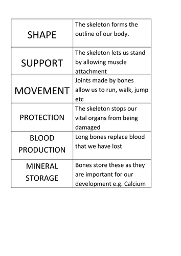 Aqa Gcse Pe 2016 Spec Skeleton Functions Teaching Resources