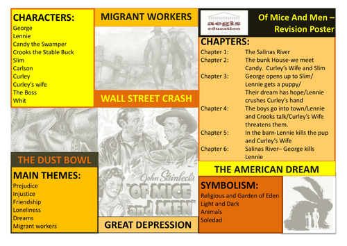 Of Mice and Men Revision Poster | Teaching Resources