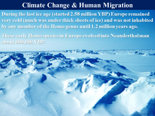 Bio3.2 Human Evolution - Climate Change & Human Behaviour | Teaching ...