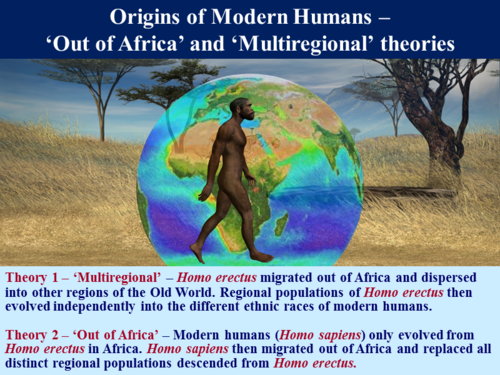 Bio3.2 Human Evolution - Climate Change & Human Behaviour | Teaching ...