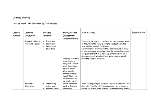 Literacy planning KS2 The Iron Man | Teaching Resources