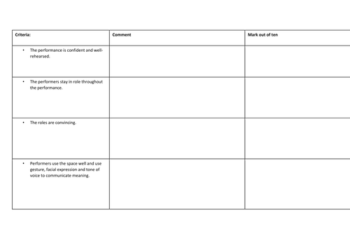 A Gothic Horror scheme of work for KS3. | Teaching Resources