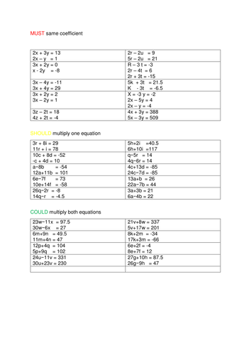 PowerPoint and worksheet for Simultaneous Equations. | Teaching Resources