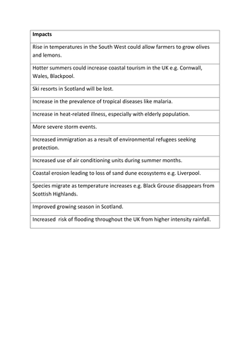 Climate change - Unit of Work | Teaching Resources