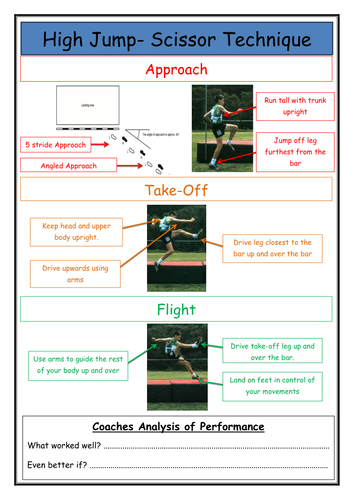 KS3 High Jump - Lesson plan and resources | Teaching Resources