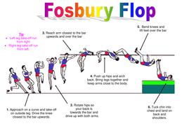 KS3 High Jump - Lesson plan and resources | Teaching Resources