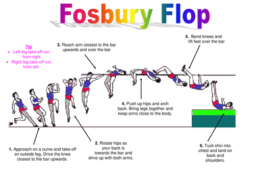 KS3 High Jump - Lesson plan and resources | Teaching Resources