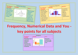 Numeracy and Graphicacy across the Curriculum | Teaching Resources