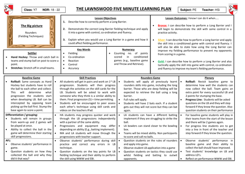 KS3 - Long Barrier Lesson Plan and Resource | Teaching Resources