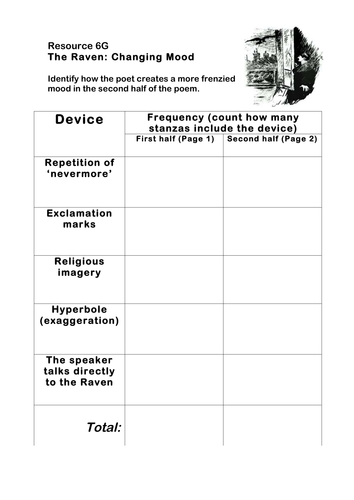 The Raven - Poetic Devices and Moods Activity | Teaching Resources