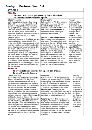 'The Bells' Poetry Bundle Y6/5 | Teaching Resources