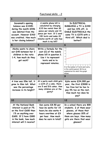 Functional maths GCSE GYMS | Teaching Resources
