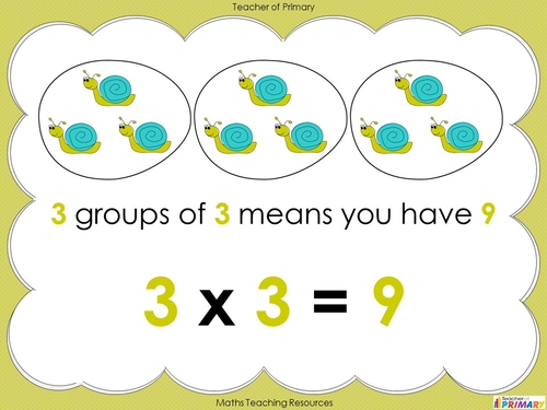 Multiply by Three | Teaching Resources