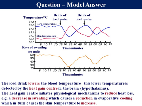 Bio5.8 Homeostasis - Temperature Control | Teaching Resources