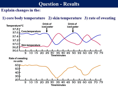 Bio5.8 Homeostasis - Temperature Control | Teaching Resources
