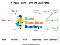 Compass Points Turns and Co-ordinates KS1 Worksheets, Lesson Plans and ...