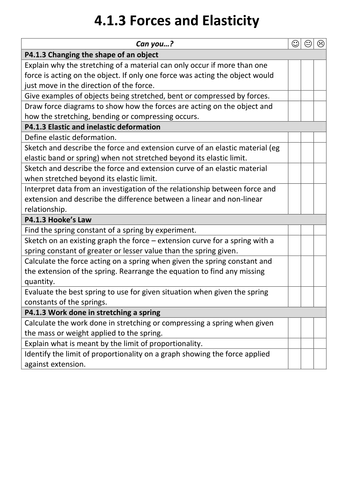 New (9-1) Physics (Triple) Topic Checklists - Forces Section | Teaching ...