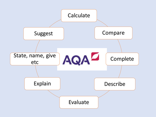 GCSE AQA Science Command Words | Teaching Resources GCSE AQA Science Command Words | Teaching Resources