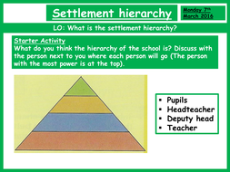 Settlement SoW | Teaching Resources