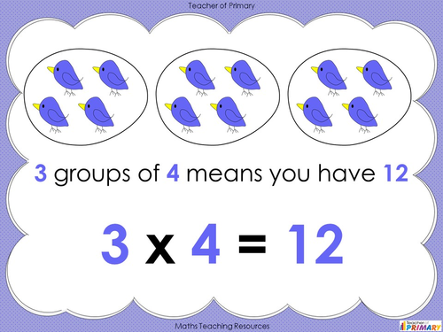Multiply by Four | Teaching Resources