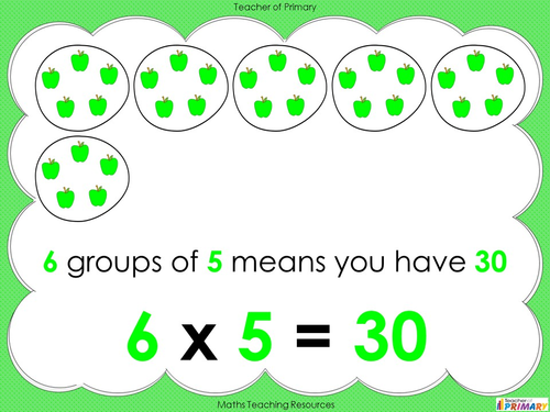 Multiply by Five | Teaching Resources