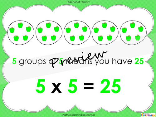 Multiply by Five | Teaching Resources