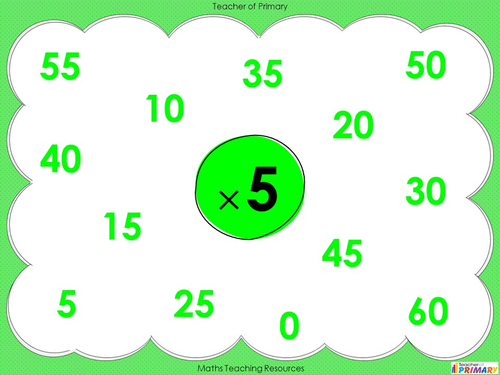 Multiply by Five | Teaching Resources