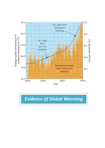 Climate Change GCSE Geography | Teaching Resources Climate Change GCSE Geography | Teaching Resources