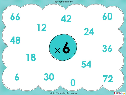 Multiply by Six | Teaching Resources