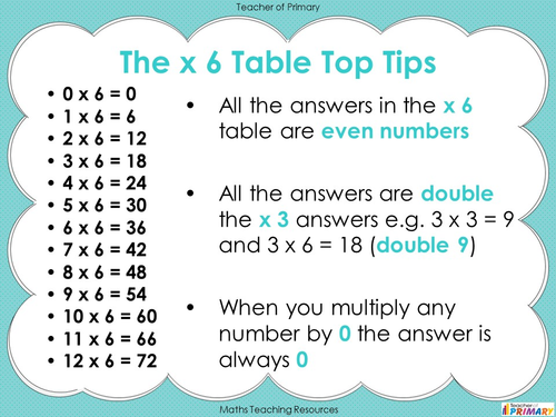 Multiply by Six | Teaching Resources