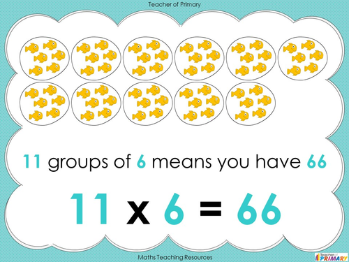 Multiply by Six | Teaching Resources